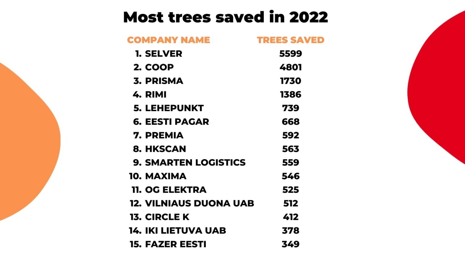 How many trees did your company save? - Telema
