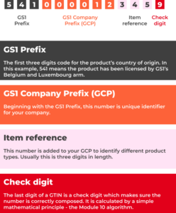 Understanding GTIN product codes - Telema